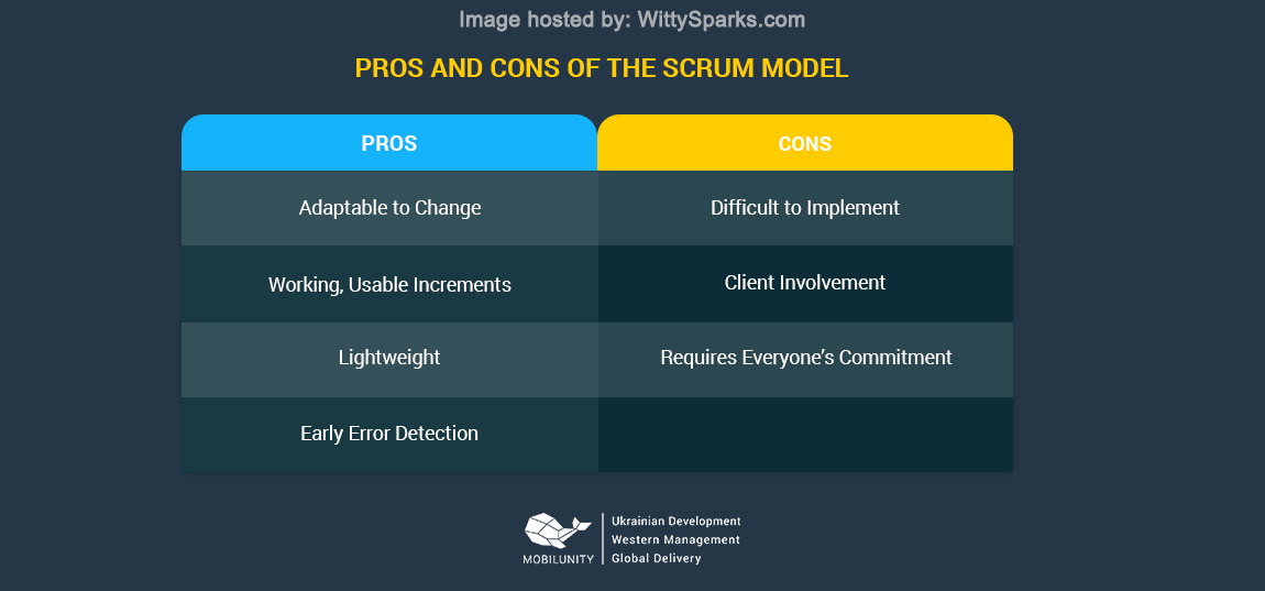 Build Your Product Development Strategy with Scrum